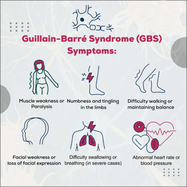 Understanding Guillain-Barré Syndrome: Causes, Effects, and Treatment Options